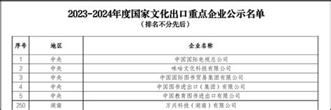 深耕创意软件 20 年 出海龙头万兴科技入选「国家文化出口重点企业」 极客公园