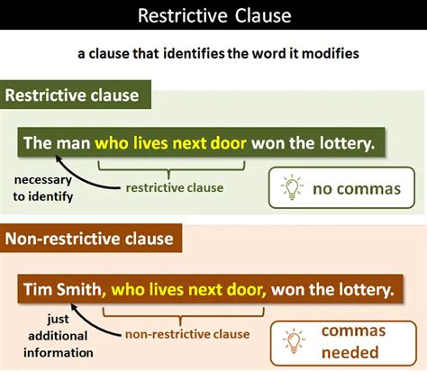 restrictive clause explanation and examples