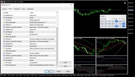 Single Chart With Mtf Multi Pairs And Indicators Free Download Trading Utility For Metatrader 5