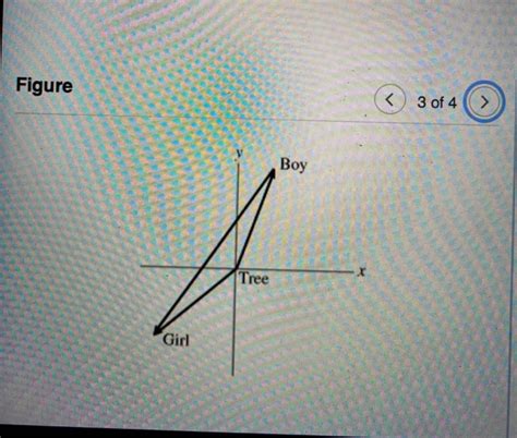 Solved Learning Goal To Be Able To Add And Subtract Vectors