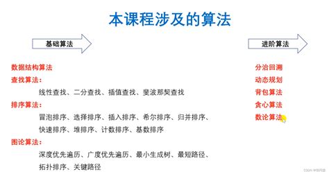 图解数据结构与算法【java】0概述 Csdn博客