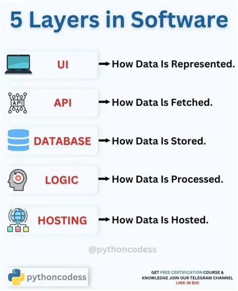 Hussain Abbas On Linkedin Software Python