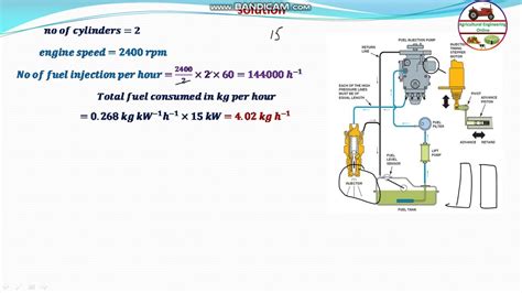 Fuel Injection Quantity Per Cycle At Kenneth Mcgray Blog