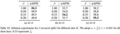 Few Shot Object Detection Via Association And Discrimination 知乎