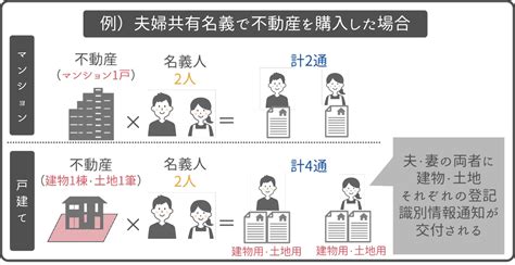 登記識別情報とは？必要なタイミングや保管・紛失時の対処方法を解説｜sumnara スムナラ 東京のリノベーション向き中古マンションを専門に扱う