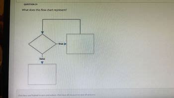 Answered QUESTION What Does This Flow Chart Bartleby