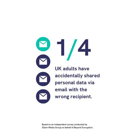 Beyond Encryption On Linkedin Emailsecurity Cybersecurity Humanerror