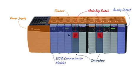 The Definitive Guide To PLC Programming A Complete Journey From Beginner To Expert