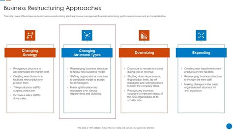 Organizational Restructuring Process Business Restructuring Approaches