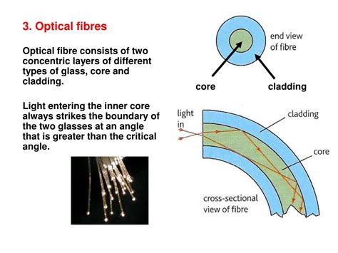 Ppt Edexcel Igcse Certificate In Physics 3 3 Light Waves Powerpoint