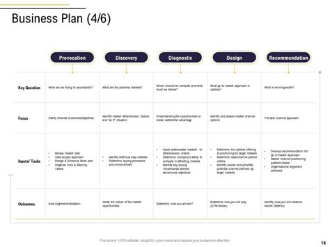 Top 10 Business Process Analysis Powerpoint Presentation Templates In 2024