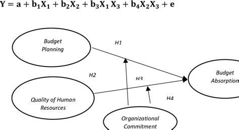 Variable Descriptive Statistic Download Scientific Diagram