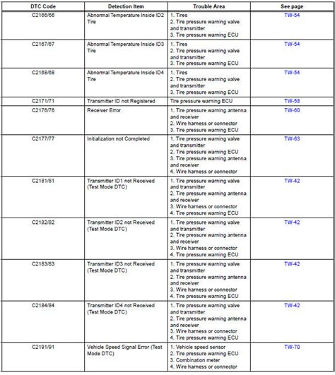 Toyota Sienna Service Manual Diagnostic Trouble Code Chart Tire