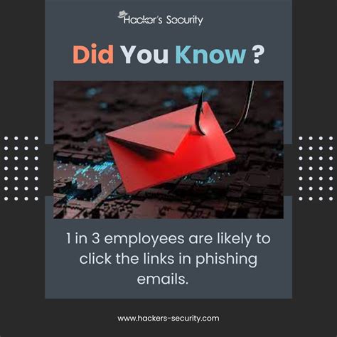 How Phishing Emails Affect Employees Secgaps Posted On The Topic Linkedin