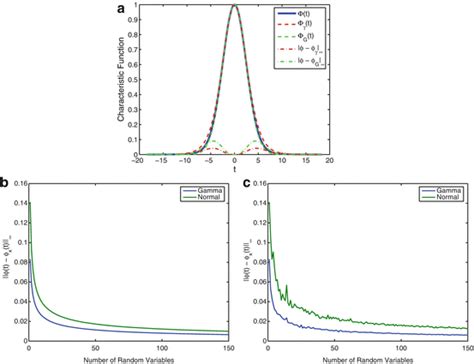 A Gamma Mixture Model For Ivus Imaging Radiology Key
