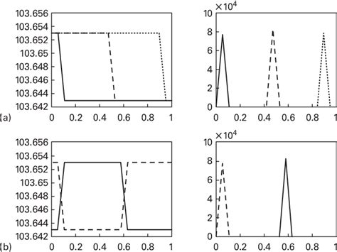 Figure 86 From Reaction Diffusion Models Of Pattern Formation In