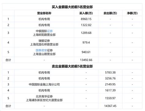 一则消息，20跌停！安恒信息连夜发布回购公告，拟不超1亿元回购股份