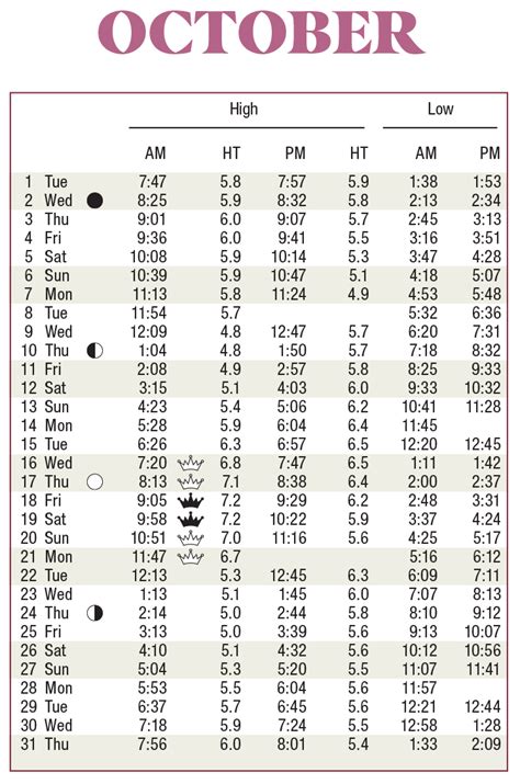 Ridgeland Sc Tide Chart At Jennifer Lyman Blog