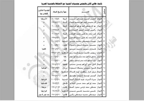 الداخلية توافق على منح الجنسية الأجنبية لـ64 مصريا الوطن