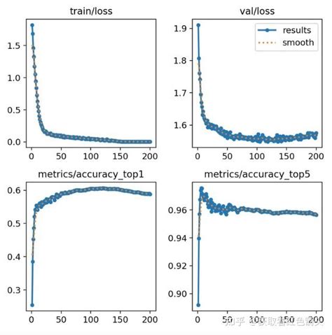 如何构建一个基于yolov8的人脸表情识别系统，包括ui界面设计、实时摄像头检测、表情识别模型训练以及整体代码实现。 知乎
