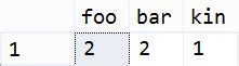 Script To Create Dynamic PIVOT Queries In SQL Server