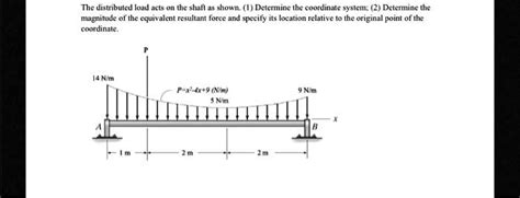 the distributed load acts on the shaft as shown 1 determine the