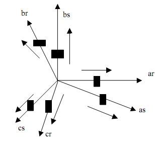 4 shémas de l onduleur triphasé a deux néveaux Download Scientific