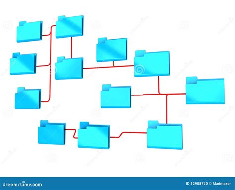Folder Structure Map