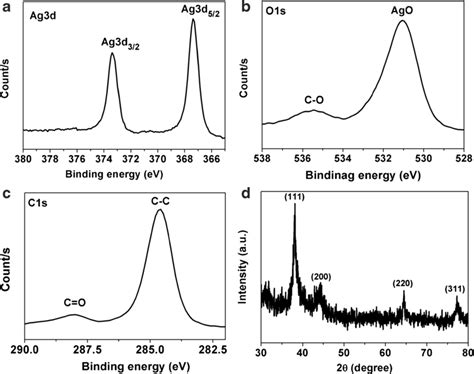 Characterization Of Agnps Xps Core Level Spectra Of A Ag 3d B O
