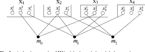 Figure 2 From Improved Decoding Algorithm Of Bit Interleaved Coded