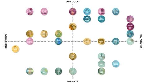 Case Study Matrix Illustrated By Authors Download Scientific Diagram