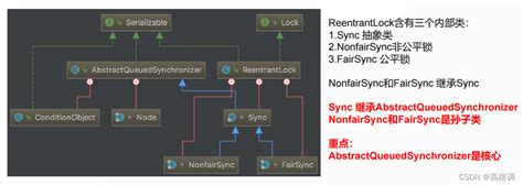 Java并发编程：锁机制与reentrantlock详解 Csdn博客