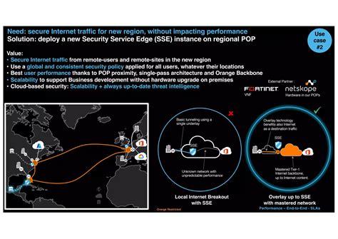 Edge Virtualisation For Carrier Networks Ppt Edge Virtualisation For Carrier Networks Ppt