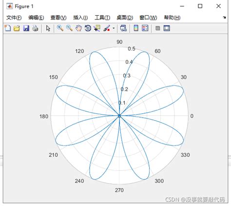 Matlab：polarplot ️在极坐标系下绘制线条polarplot函数 Csdn博客