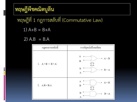 Boolean Algebra Kmichael69 หน้าหนังสือ 3 พลิก Pdf ออนไลน์ Pubhtml5