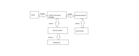 Satyas Tech Updates Axis2 Webservice Client Using Struts2 And Dao