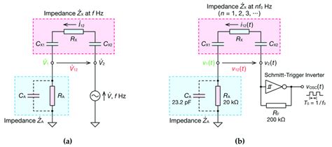 Circuit Diagrams Illustrating The Measurement Of Impedance Shown In Download Scientific Diagram