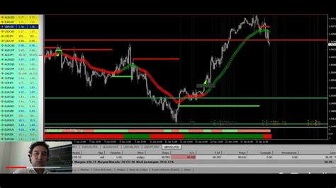 Forex Youtube