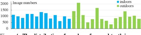 Figure From Event Based Frame Interpolation With Ad Hoc Deblurring