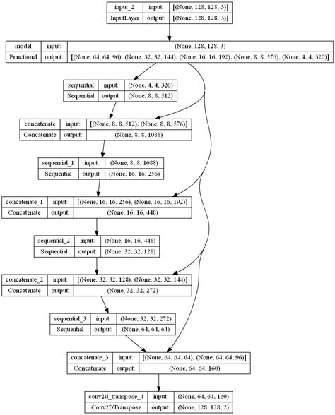 Github Altafzuhairi Image Segmentation Datascience Bowl Tasked To