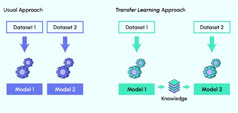 Multivariable Time Series — Approach Guide For Time Series With Multiple Predictors By Kiel