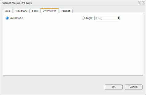 format value y axis dialog box properties