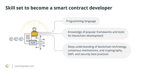 How To Become A Smart Contract Developer Cointelegraph