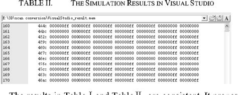 Table Ii From Design And Implementation Of 3d Scan Conversion Algorithm Based On Handel C