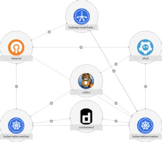 Enterprise Kubernetes For Multi Cloud Operations Ubuntu
