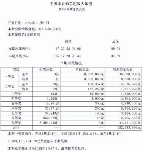 大乐透头奖3注1000万1注追加 奖池1009亿元奖金全国追加投注