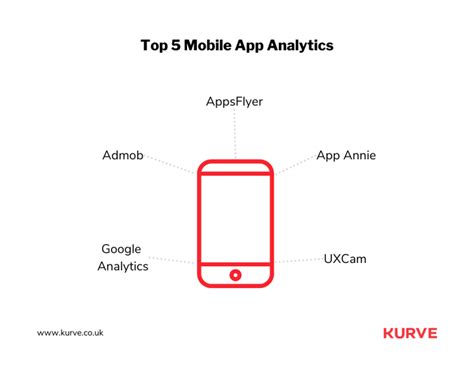 Mobile Analytics Ultimate Guide To App Visibility