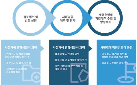 한국수자원환경연구소주 수자원컨설팅