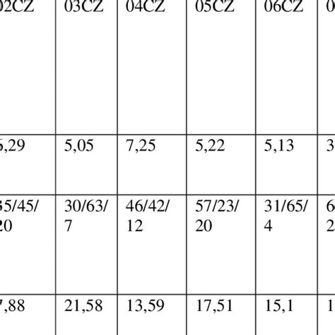 The Results Of The Statistical And Acoustic Analysis Download