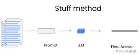 Langchain大型语言模型llm应用开发四：qanda Over Documentsdocarrayinmemorysearch Csdn博客